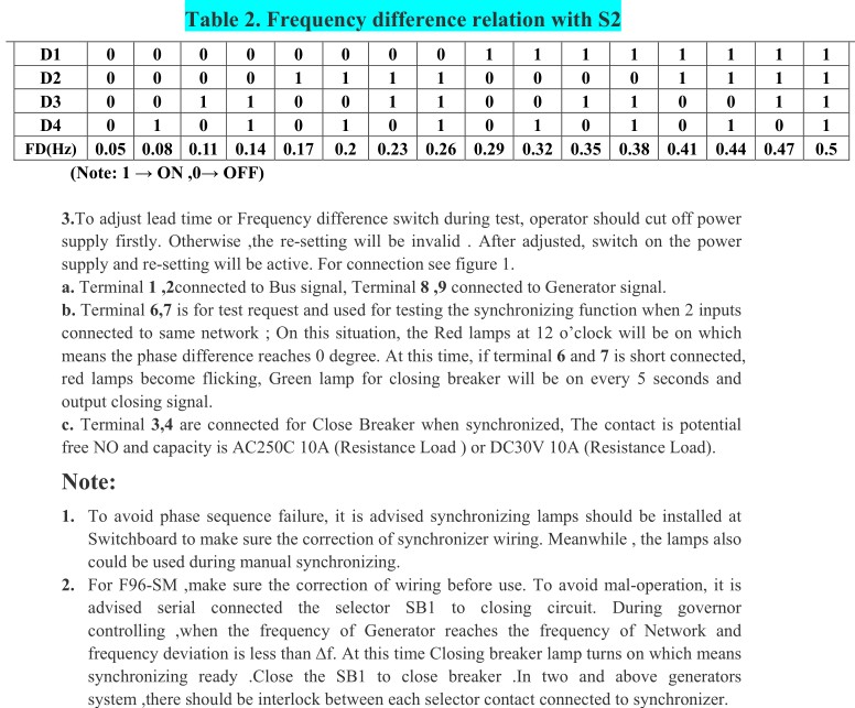 High Quality Generator F96-SM 110V Sync Pulse Type Panel LED ...